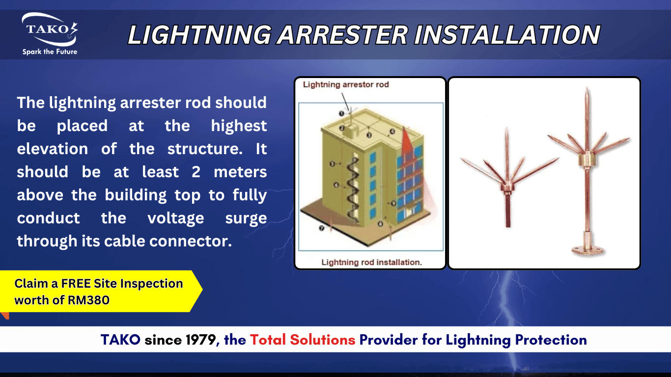 TAKO since 1979: Lightning Arrester for Buildings in Malaysia to ...