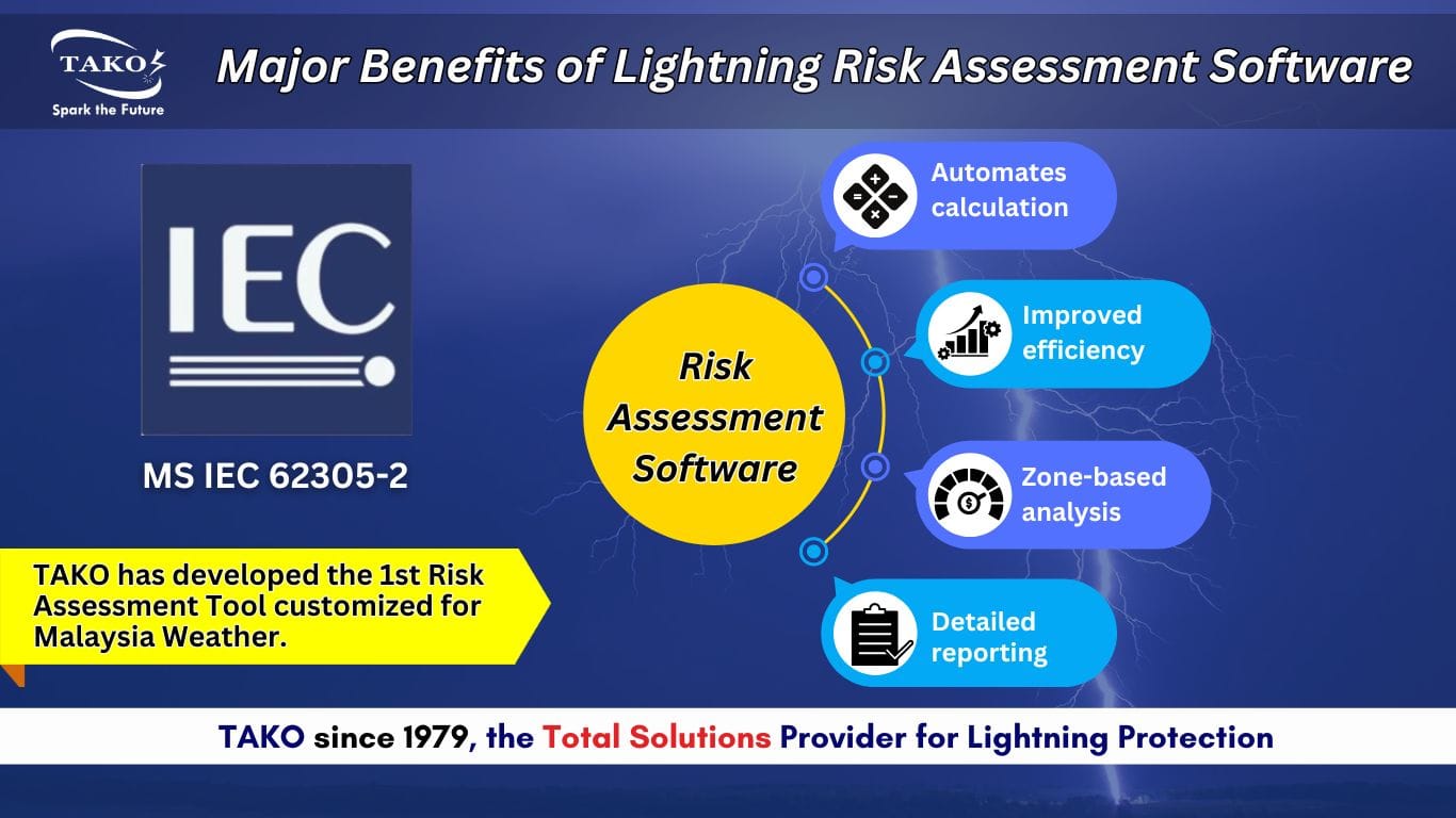 #1st Lightning Risk Assessment Software in Malaysia by TAKO since 1979