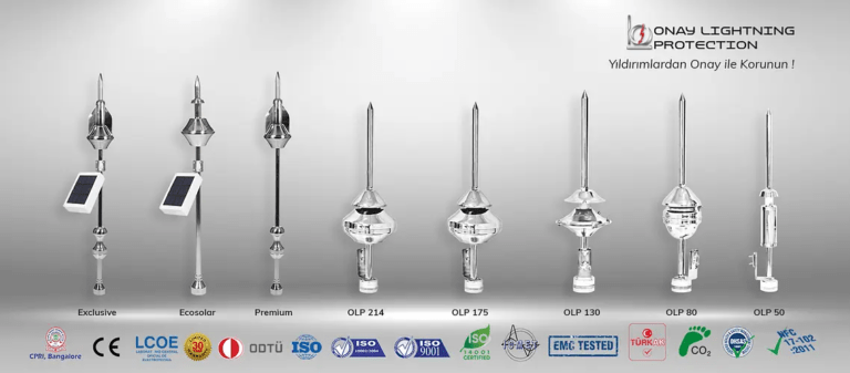 TAKO since 1979: types of lightning protection systems