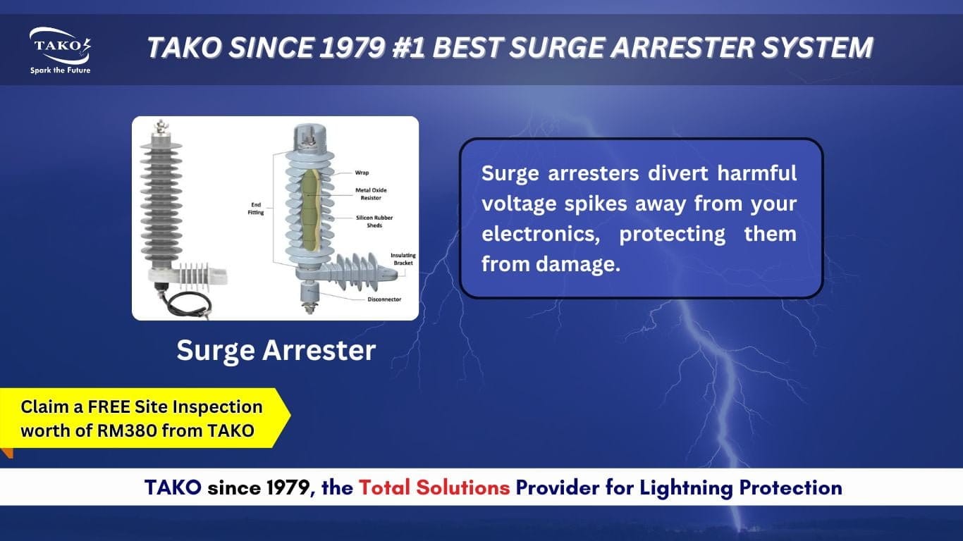 #1 Best Surge Arrester System by TAKO since 1979