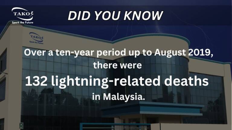 TAKO since 1979: Lightning Protection for Schools