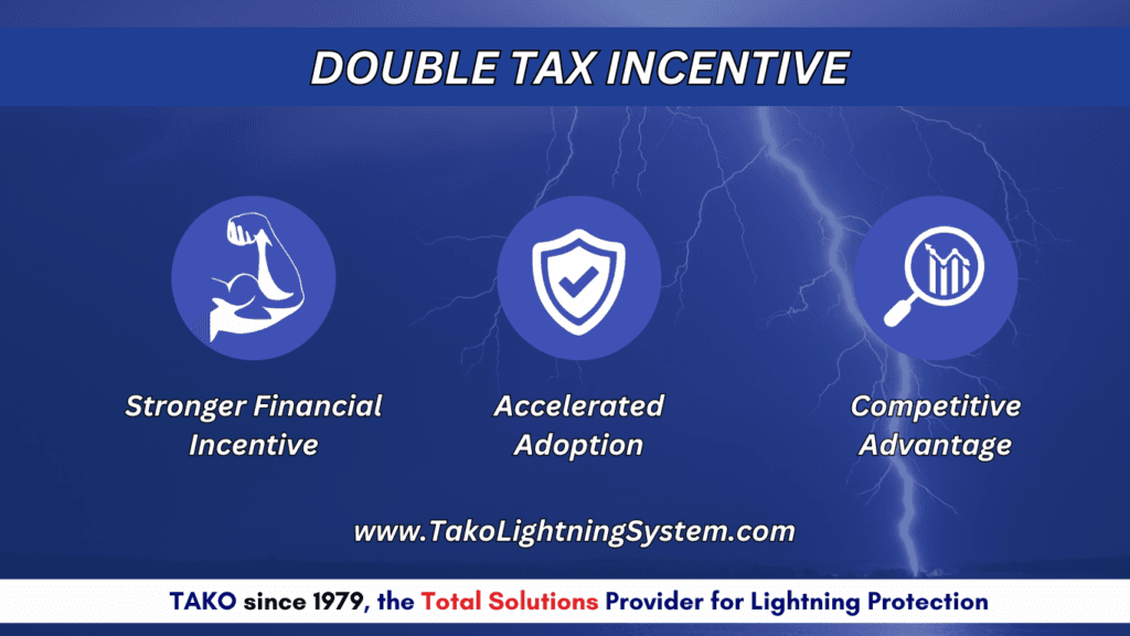 Can SME/SMIs receive 2X Tax Incentives for JinkoSolar Installation?