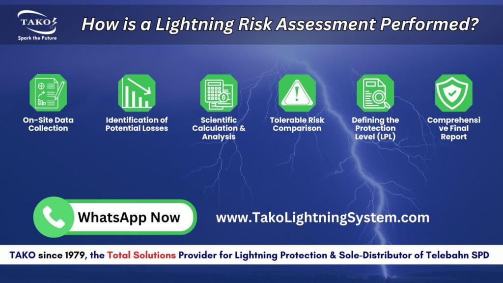TAKO since 1979: What is the Lightning Risk Assessment in Malaysia in ...